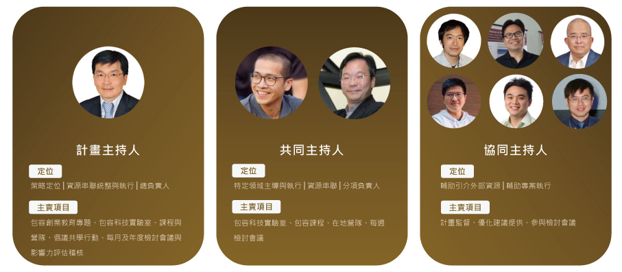 計畫執行團隊 - 亞洲影響力衡量與管理研究總中心 | Asian Institute for Impact Measurement and ...