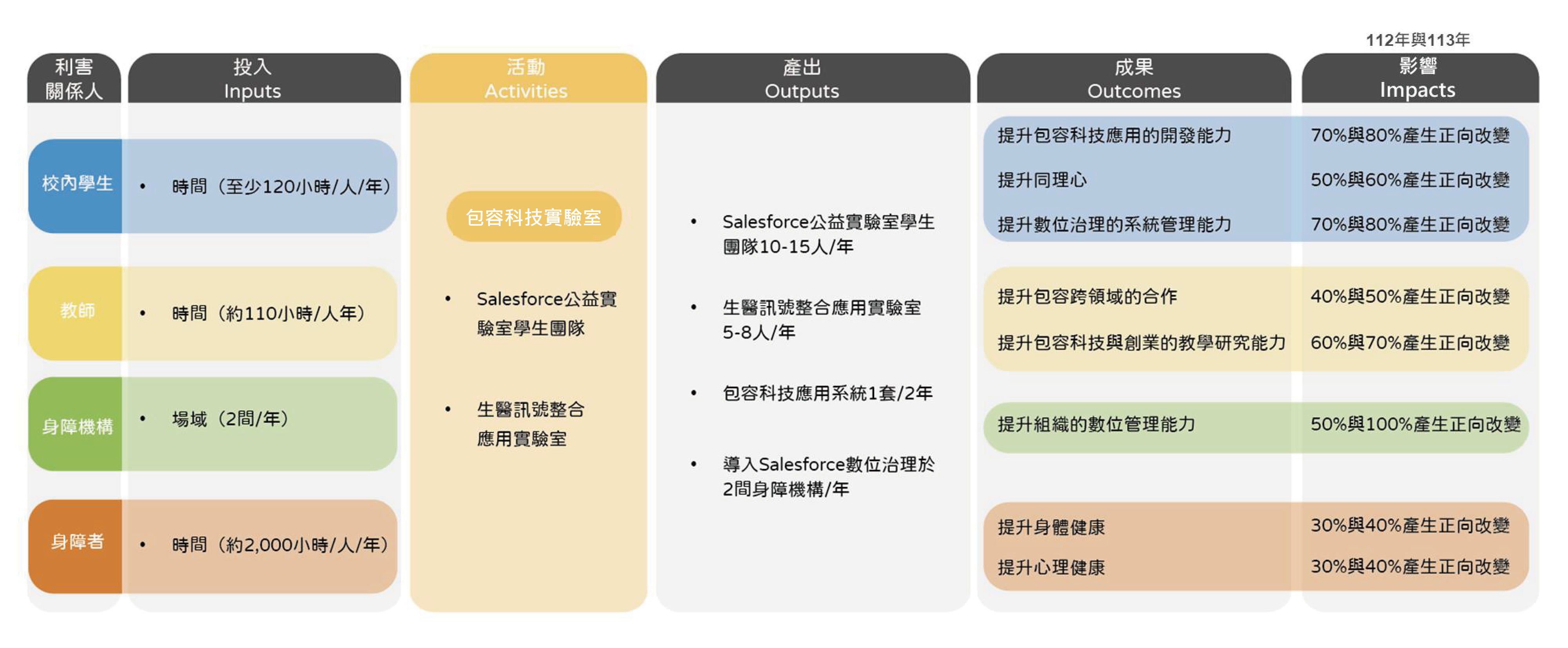 身生不息─影響力 - 亞洲影響力衡量與管理研究總中心 | Asian Institute for Impact Measurement and ...