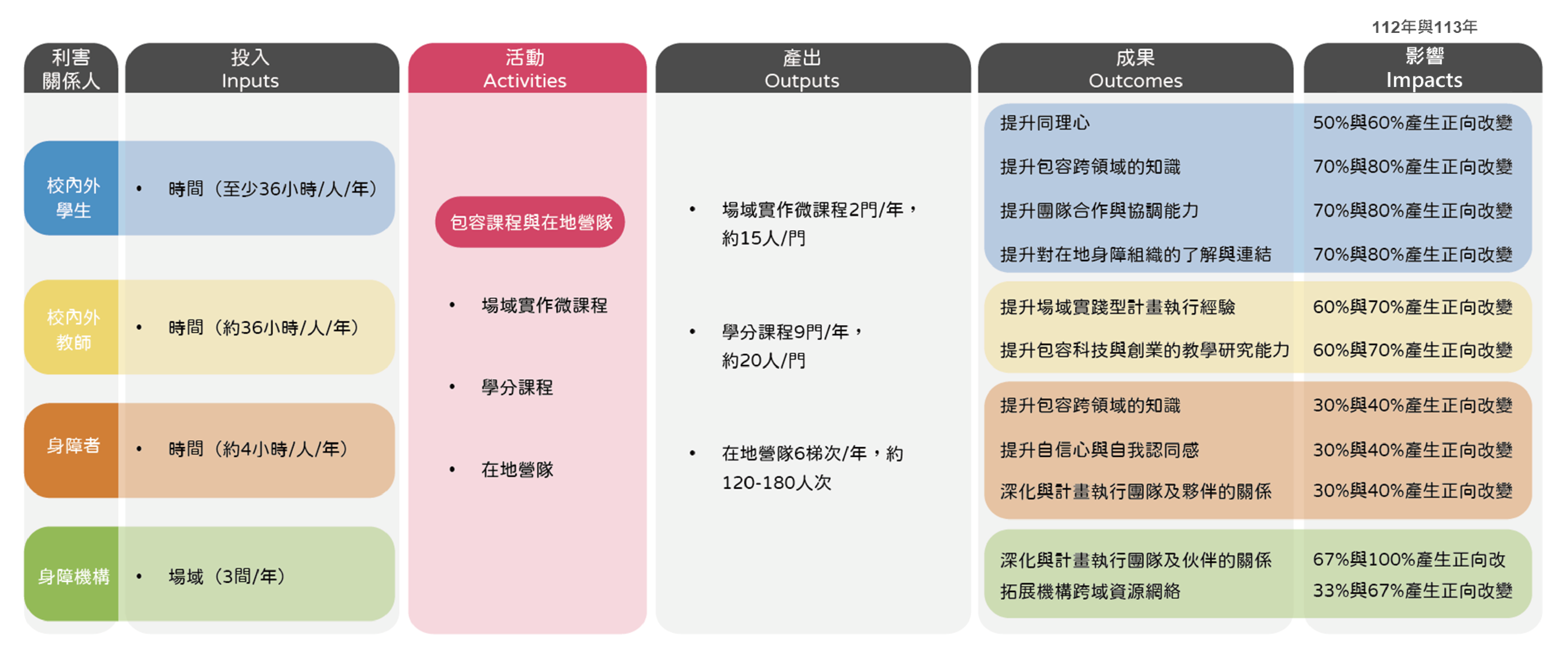 身生不息─影響力 - 亞洲影響力衡量與管理研究總中心 | Asian Institute for Impact Measurement and ...