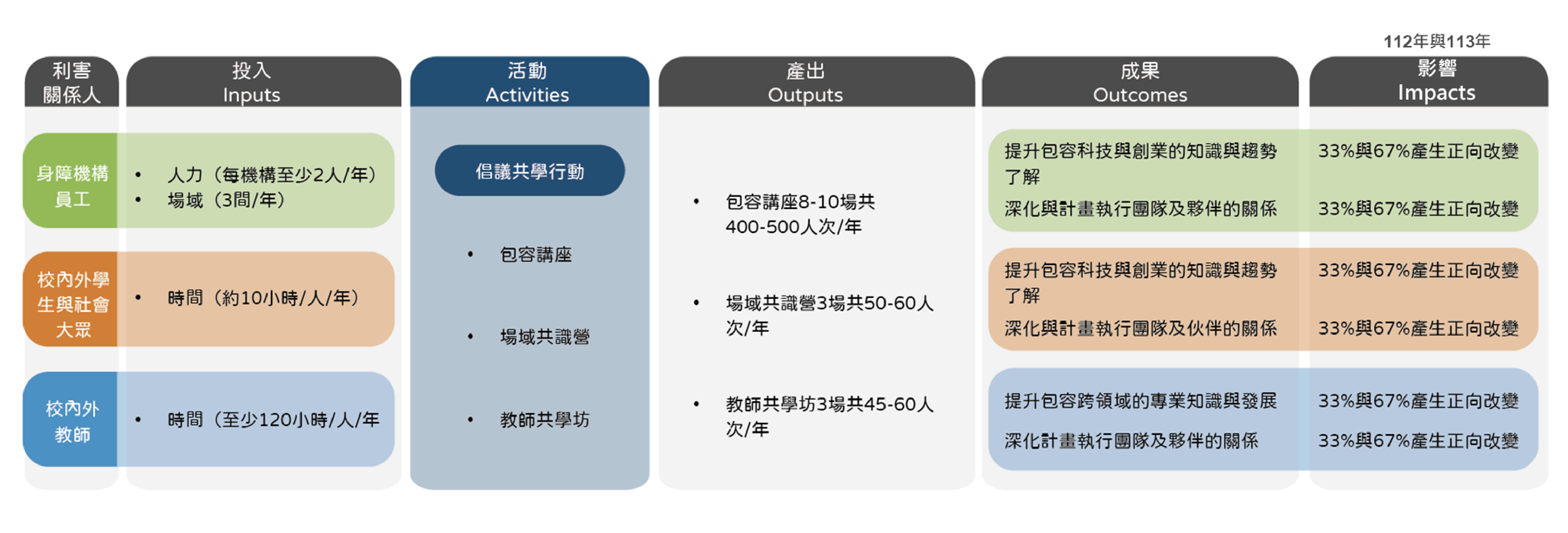 身生不息─影響力 - 亞洲影響力衡量與管理研究總中心 | Asian Institute for Impact Measurement and ...